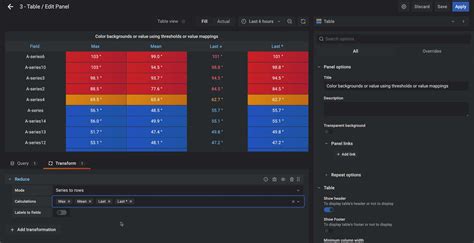 Grafana V75 Table Value Last Not Null Table Panel Grafana Labs