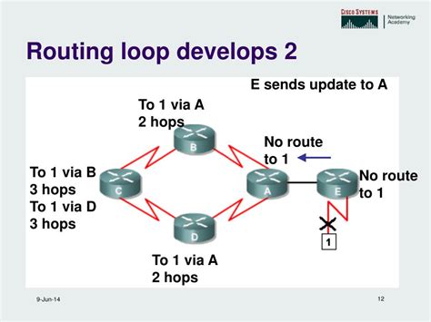 PPT Routing Loops PowerPoint Presentation Free Download ID