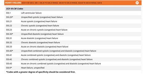 Bmp Lab Test Diagnosis Code At Kate Terry Blog