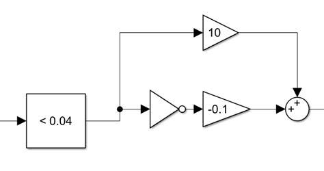 Generate Signal When True In Simulink Rmatlab