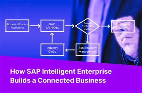 How Sap Intelligent Enterprise Builds A Connected Business