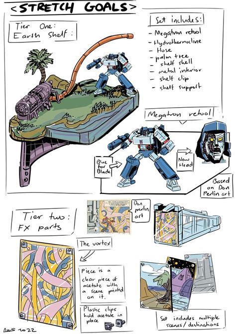 Andrew Sorohan On Twitter Marvel Comics Transformers Comics