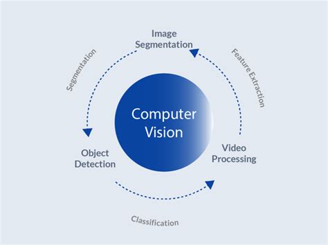 A Computer Vision Project Using Python Matlab Upwork