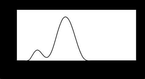 Size Distribution Of The Colloid Particles In The Model Solution