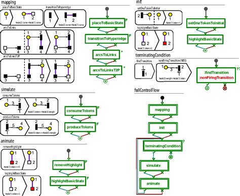 Figure 1 From Design Patterns For Model Transformations Semantic Scholar