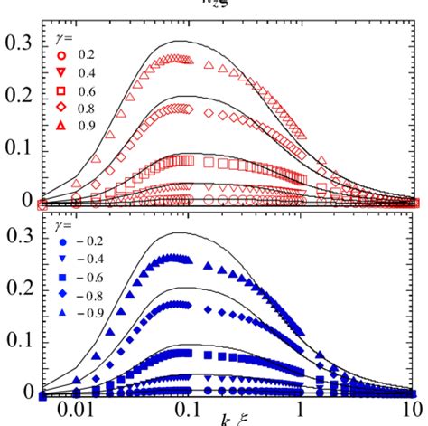 The Properties Of The Kelvin Wave L −1 For Q1 Q2 1 0 A