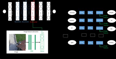 The Multimodal Recurrent Neural Network A Multimodal Recurrent Neural The Multimodal Recurrent Neural Network A Multimodal Recurrent Neural