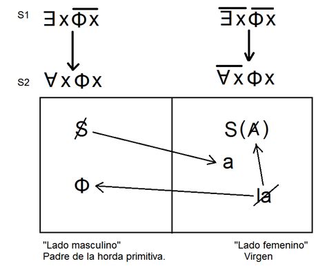HerramientasPsi Qué quieren decir las fórmulas de la sexuación