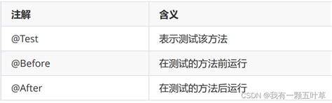 JavaJava 四十七 单元测试 java 单元测试 CSDN博客