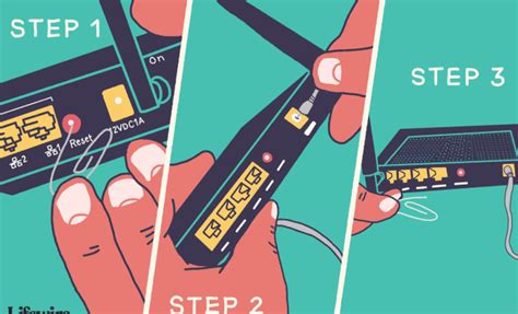 Digital And Mobile Technology