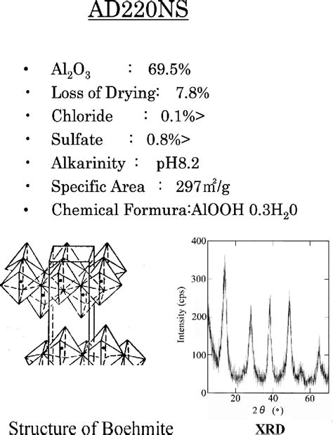Figure 1 From Adsorptiondesorption Characteristics Of Phosphate Ion