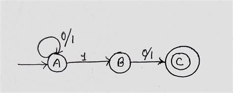 Design An NFA For A Language That Accepts All Strings Over In Which The Second Last Symbol