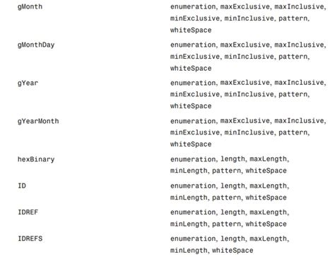 Creating XML Schemas