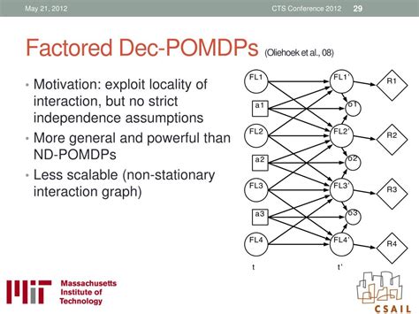 Ppt Models Of Coordination In Multiagent Decision Making Powerpoint