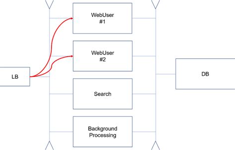 Node Type Design Example Support Center Node Type Design Example Support Center