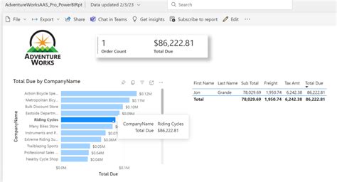 Azure Analysis Services Aas To Power Bi Premium Fabric Migration
