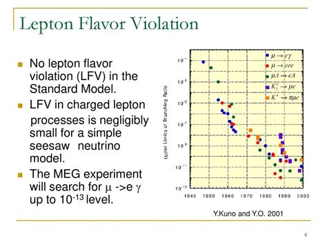 Yasuhiro Okada KEK Sokendai October 18 Ppt Download