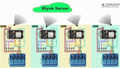 Smart Home With Multiple Nodemcu Esp8266 Network With Blynk