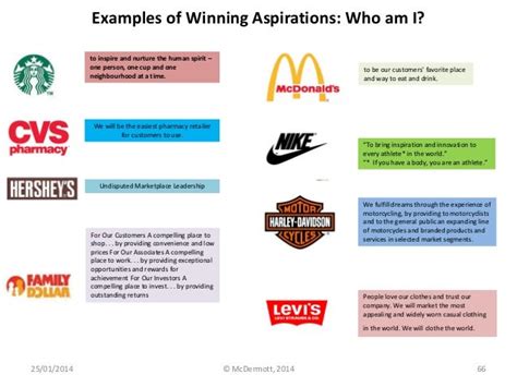 Mastering Business Strategy Simplifying The Complex