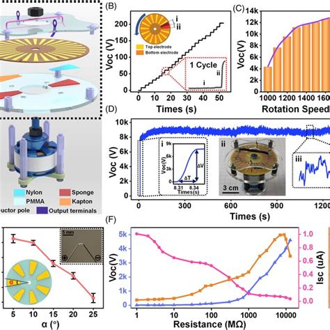 Shuyao Li Chinese Academy Of Sciences Beijing Cas Research Profile