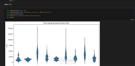 Car Prices Analysis Using Python مستقل