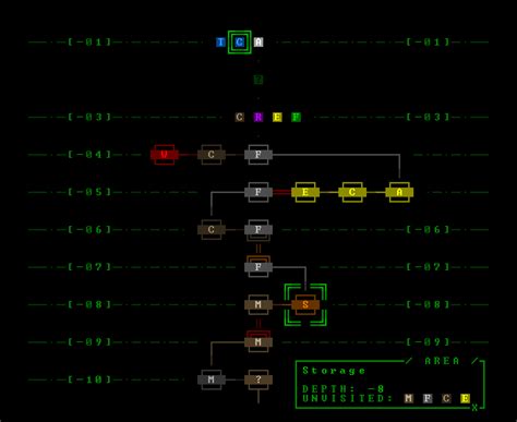 Full Ui Upscaling Part 2 Holy Mockups News Cogmind Indiedb
