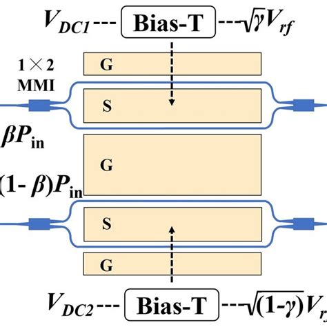 Schematic View Of The Proposed Dp Mzm Based On The Tfln Platform