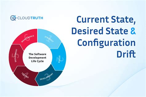Cameron Steele On Linkedin Sdlc Deployment Phase And Current State Cloudtruth