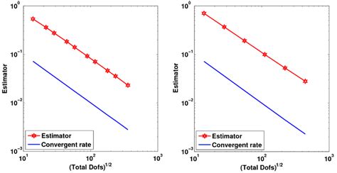 5 Example 2 Estimator And Convergence Rate For Adaptive Left And