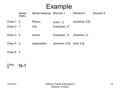 Using Lexical Chains For Text Summarization