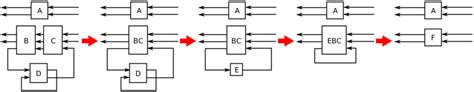 Steps The Circuit Parser Takes To Convert A Simple Netlist Into A Download Scientific Diagram