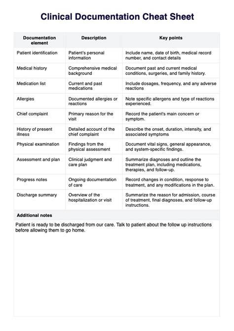 cheat sheet hospice documentation template prntbl