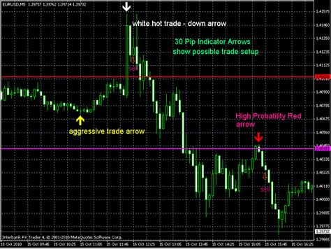 30 Pips Method Trading System Forex Strategies Forex Resources