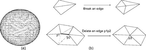 3d Triangulated Interface And Conservative Restructuring Approach A