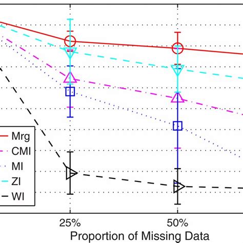 Mean And Standard Deviation Of Classification Accuracies Obtained By
