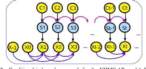 Figure 2 From A Framework For Context Sensitive Prediction In Time