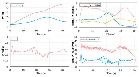 A Usv Uav Cooperative Trajectory Planning Algorithm With Hull Dynamic Constraints