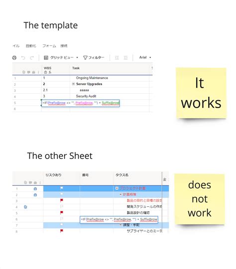 Wbs Numbering Smartsheet Community