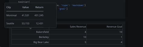 Dash Datatable Tooltip With Table Dash Python Plotly Community Forum