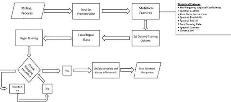 Tahir Abdul Hussain Ratlamwala On Linkedin Tool Health Classification