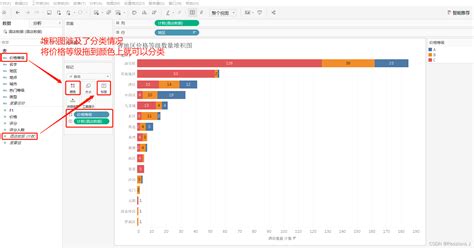 第一课:tableau简介、条形图与直方图tableau软件制作的直方图的内容意义 Csdn博客 第一课:tableau简介、条形图与直方图tableau软件制作的直方图的内容意义 Csdn博客