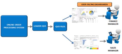 qvd vs qvx