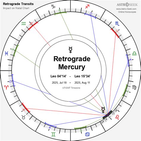 When Is Mercury Retrograde August 2025 Piper Janssen