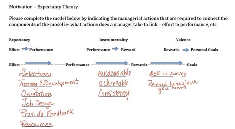 Example Of An Annotated Lecture Slide Download Scientific Diagram