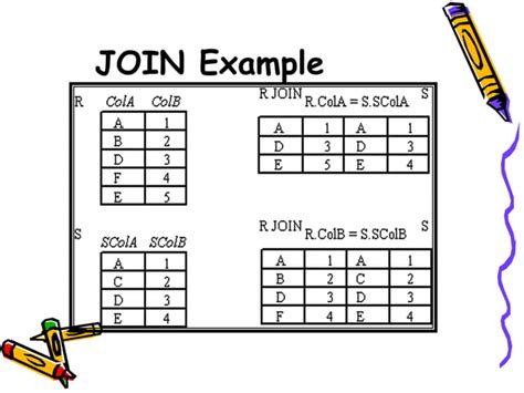Relational Algebrappt