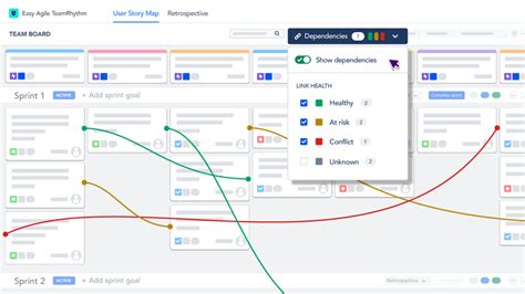 How To Use Dependencies To Improve The Flow Of Work Easy Agile
