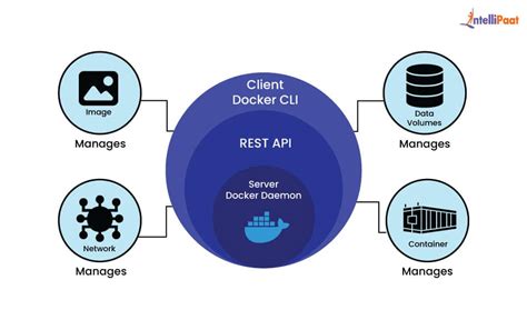 What Is Aws Docker Simplify And Scale Your Containers