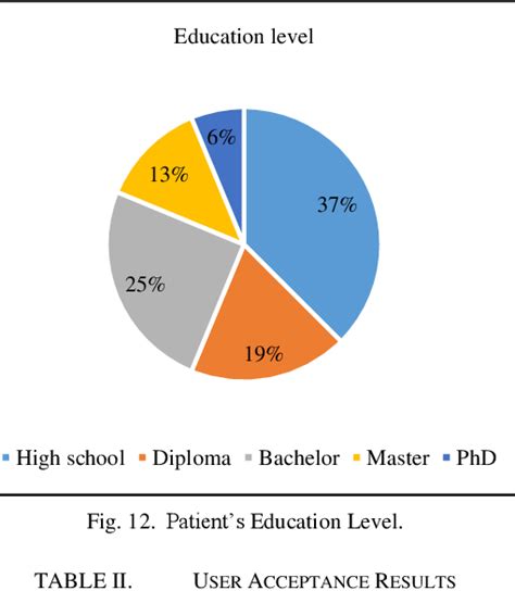 figure 12 from the design and implementation of mobile heart monitoring applications using