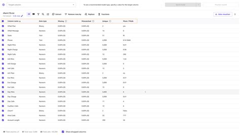 Use Amazon Sagemaker Canvas For Exploratory Data Analysis Artificial