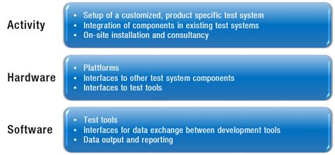 Razorcat Development Sevices Phaedrus Systems
